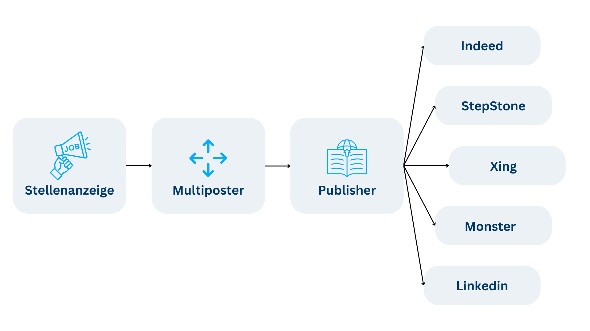 Personalgewinnung: Das sind die 10 effektivsten Methoden