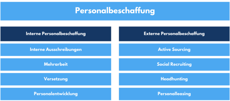 Personalgewinnung: Das sind die 10 effektivsten Methoden