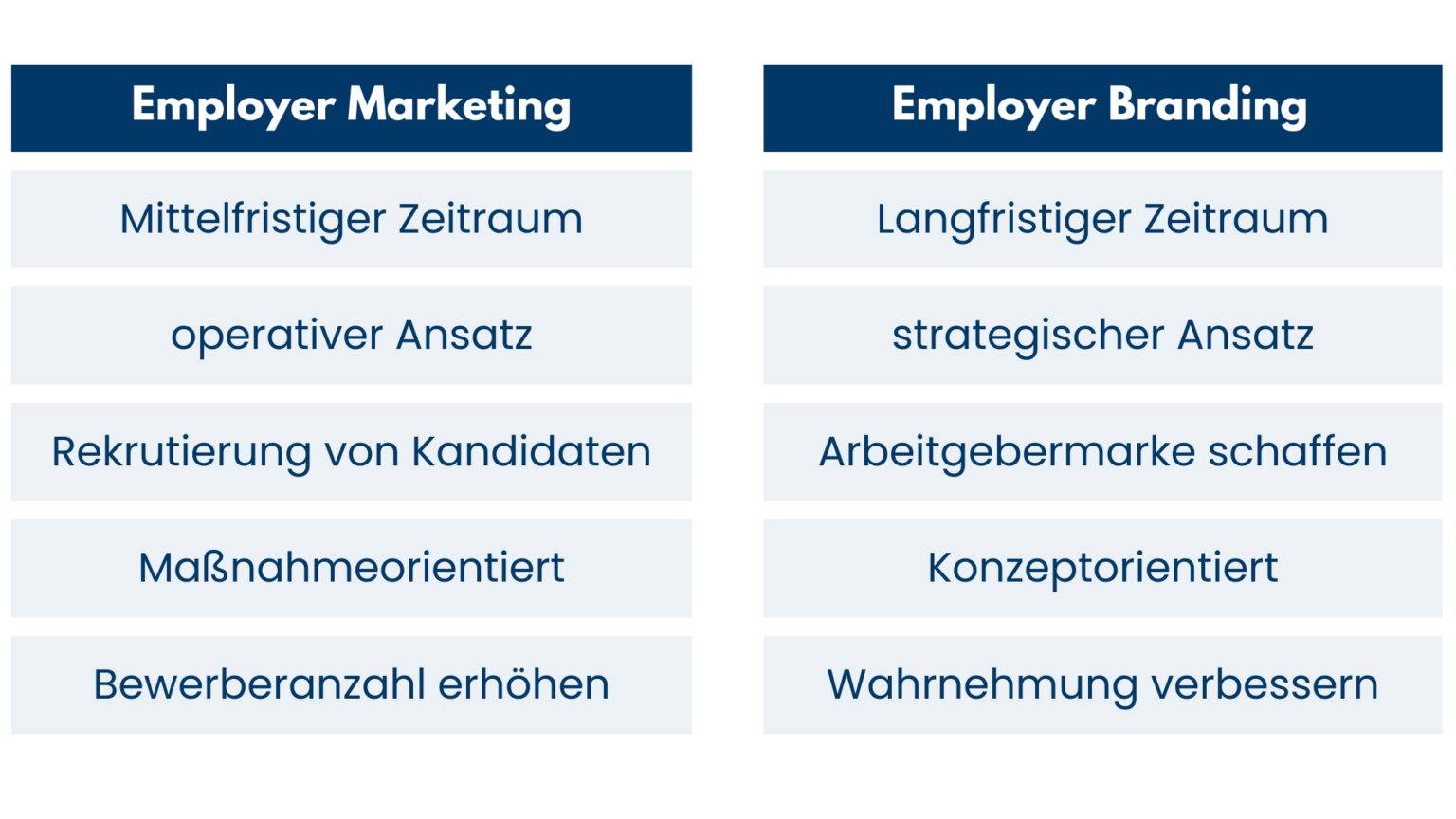 Personalmarketing: So gewinnen Sie die besten Mitarbeiter