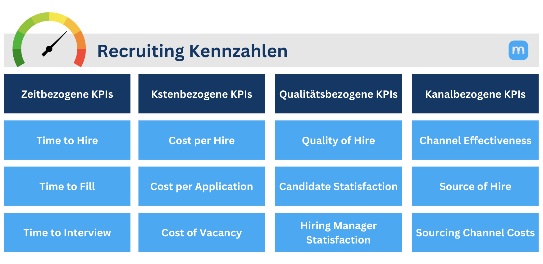 Recruiting-Kennzahlen: Die 12 wichtigsten Recruiting-KPIs